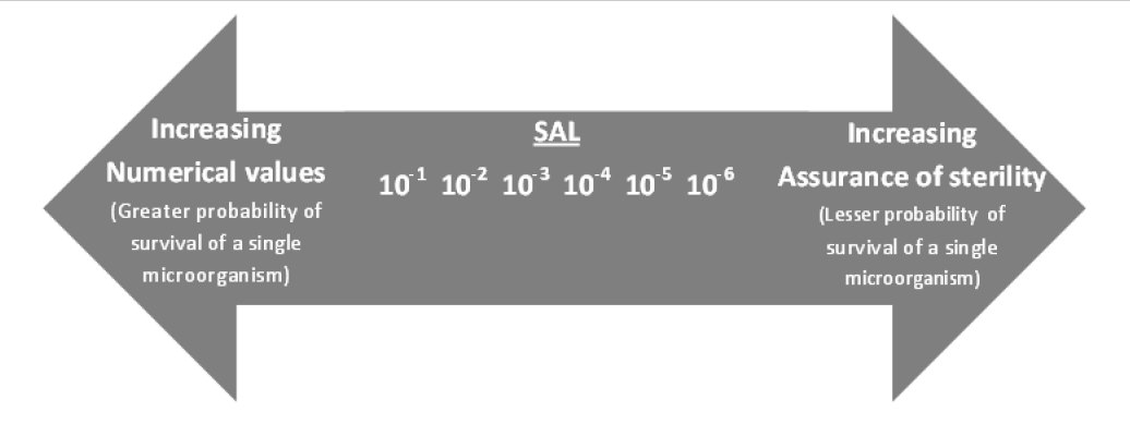 QTS article in AAMI News - New Sterility Assurance Strategies for ...