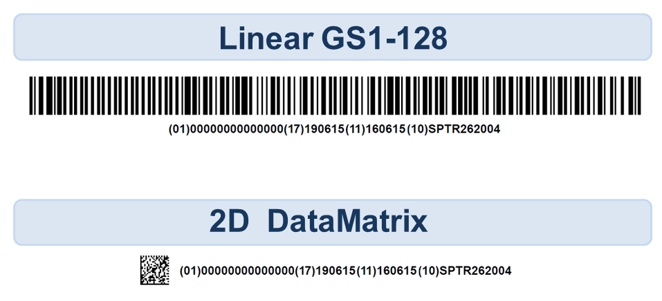 Choosing Between Linear and 2D Barcodes